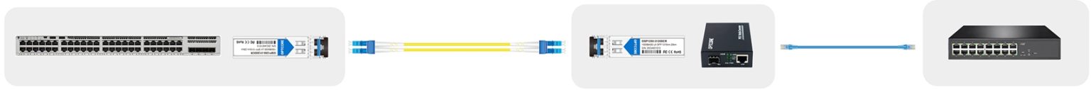 1G SFP LX 1310nm 20km Single mode Transceiver