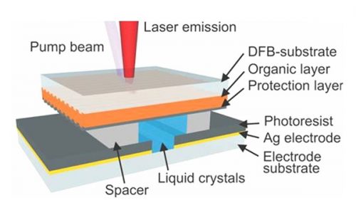 Do you know the transceiver laser types?