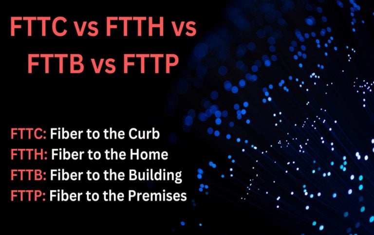 FTTC vs FTTH vs FTTB vs FTTP: What is the Difference?