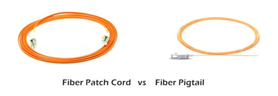 What is Fiber Pigtail? A Complete Guide for Beginners
