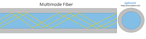 Fiber Optic Cable Distance: A Comprehensive Guide