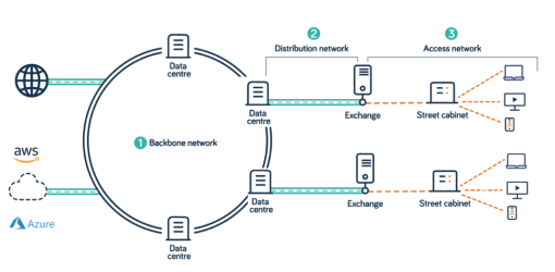 What Is Backbone Network? The Simple Guide