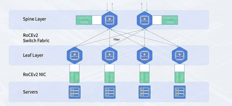 InfiniBand vs. RoCE: Understanding the Differences For Artificial ...