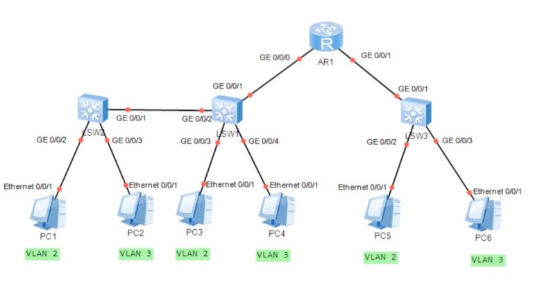 What is Virtual LAN (VLAN)? A Complete Guide