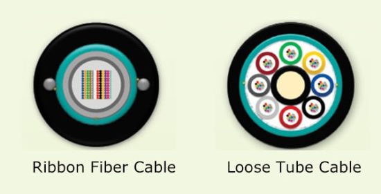 Ribbon Fiber Cable 101: Five Fundamentals of Ribbon Cable